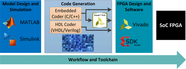 Tool Chain – UltraZohm